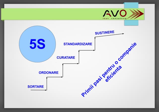 5S orde en netheid op de werkvloer
