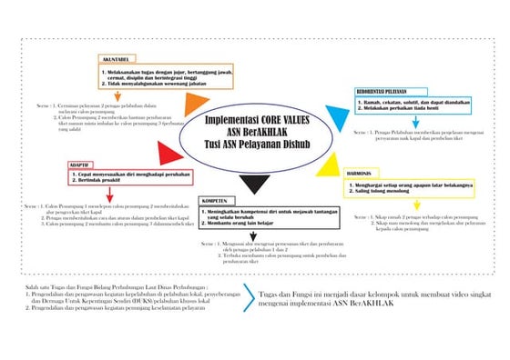 implementasi core values.pdf