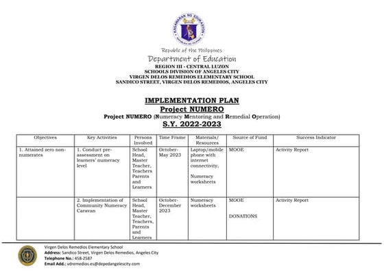 ANNUAL-IMPLEMENTATION-PLAN-SY 2021-2022-SAMPLE.docx