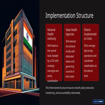 Implementation-Structure where there is nothing(1).pptx