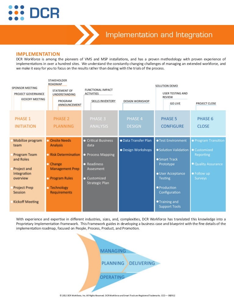 VMS & MSP - Implementation and Integration