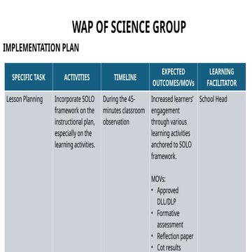 Implementation plan in WAP in Science.pptx