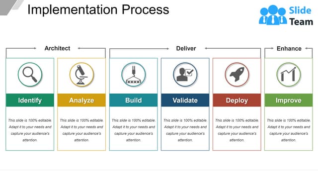 Transition Process Steps | PDF