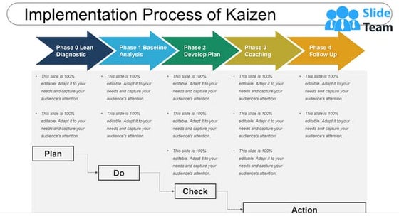 Challenges And Solution Table Powerpoint Graphics | PPT