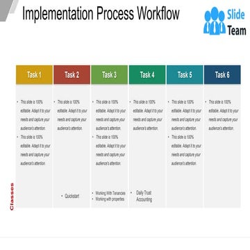 Implementation Process Workflow | PPT
