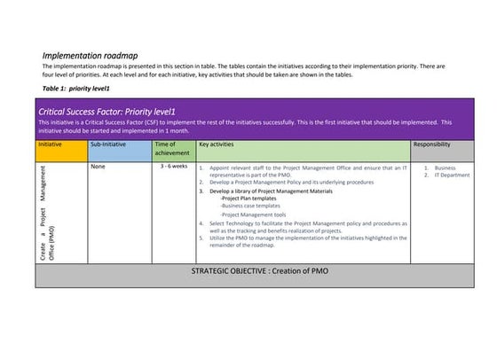 GVP Module IX rev 1 | PPSX | Medical Health