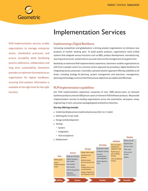Aspire Implementation Process Overview | PPTX | Business | Business and Finance