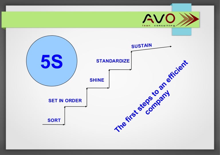 5S Implementation - The first step to continuous improvement