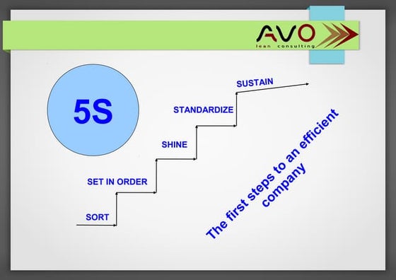 5S - A step-by-step approach to implement 5S at your workplace | PDF