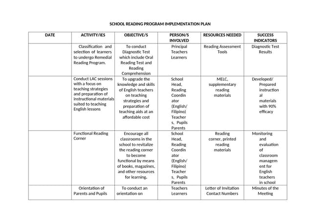 Action-Plan-Reading-English2023 (1).docx