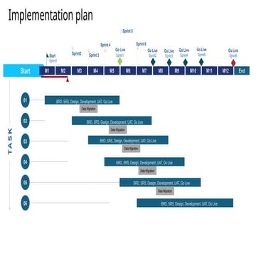 Implemtation Plan ofr agile project with sprints.pptx