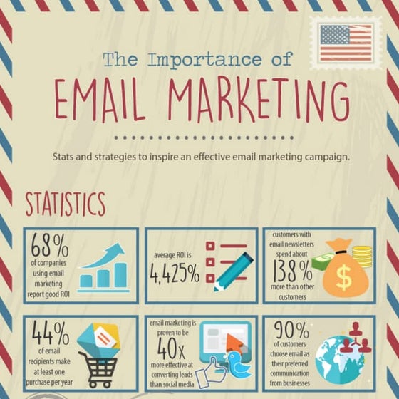 Content Marketing for Real Estate | PDF