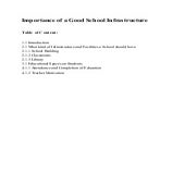 Importance of a Good School Infrastructure (1).pdf