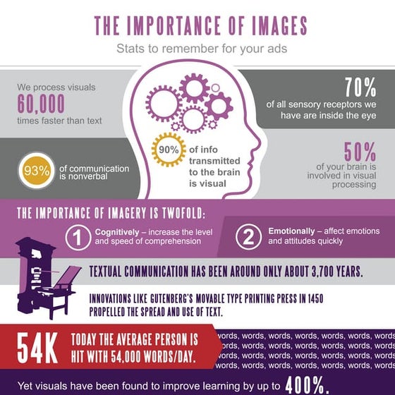 Explore the science behind the Magic of Visuals! | PDF
