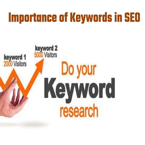 Importance of Keywords in SEO | PPT
