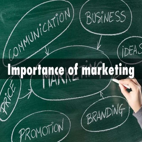What is the Importance of marketing? | PPT