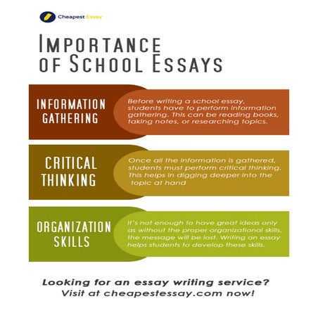 5 Major Types of Academic Essays | PDF
