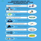 Importance of Using English in the Workplace | PDF