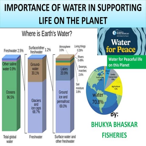 IMPORTANCE OF WATER IN SUPPORTING LIFE ON THE PLANET By B.pptx