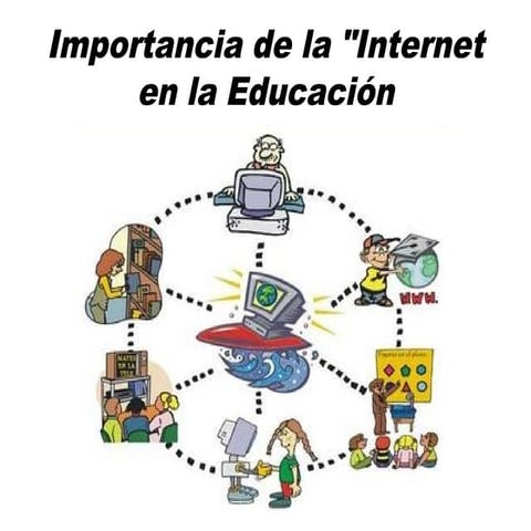 Importancia de la internet en la educacion | PPT