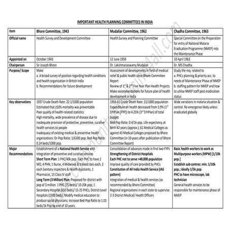 important-health-planning-committees-in-india.pdf