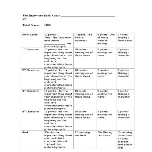 Important book rubric | PDF