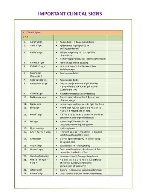 Ent signs by yassin hasan | PDF