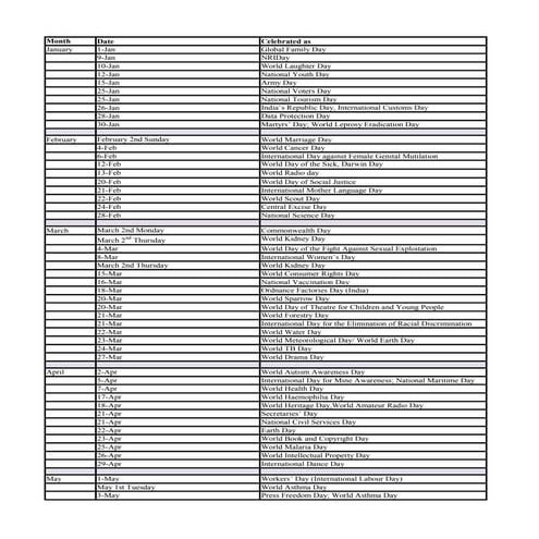 all National and International Days | PDF