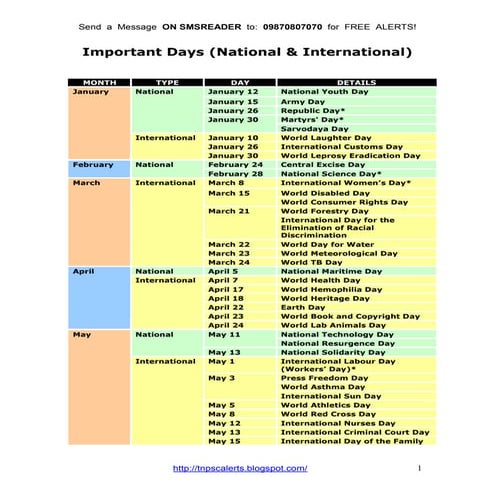Important days national-international | PDF