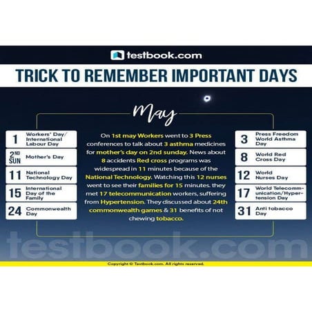 Important days of May | PDF