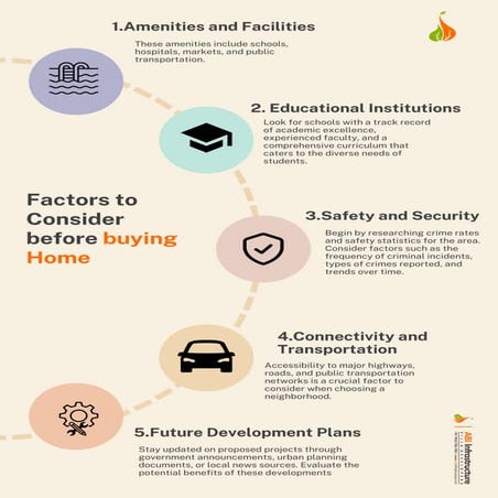 5 Factors to consider when buying home in India 2024 | PDF