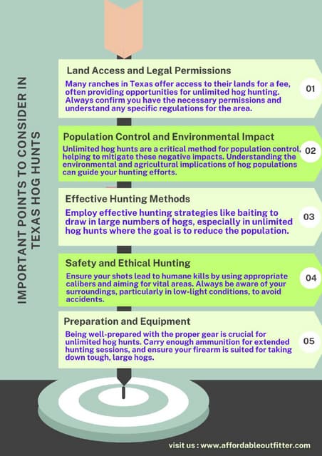 Texas Hog Hunts Checklist - Affordable Outfitter.pdf