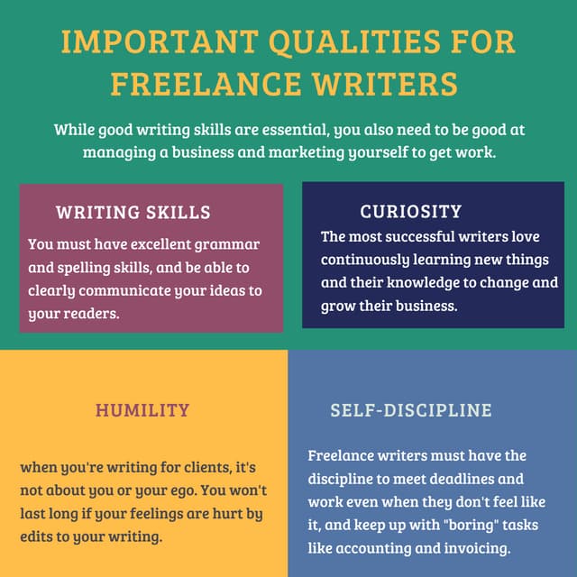 Important qualities for freelance writers | PDF