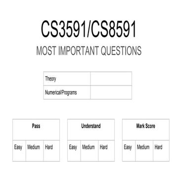 Important Questions For Computer Networks Pdf