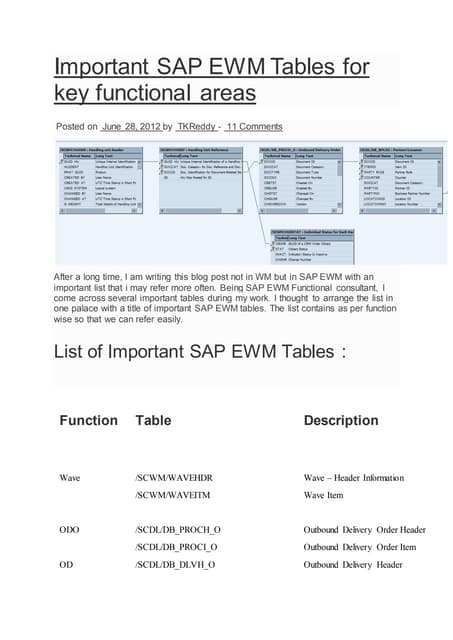 Sap query for task list data extraction | PDF