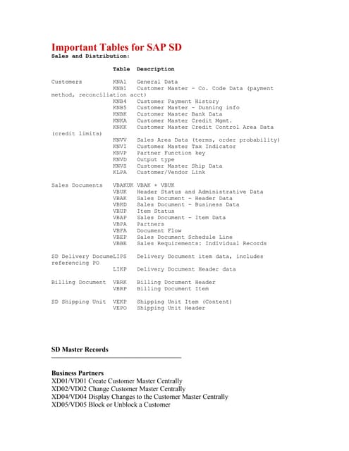 Step by-step-guide-on-how-to-create-an-sap-oss-notes | PDF