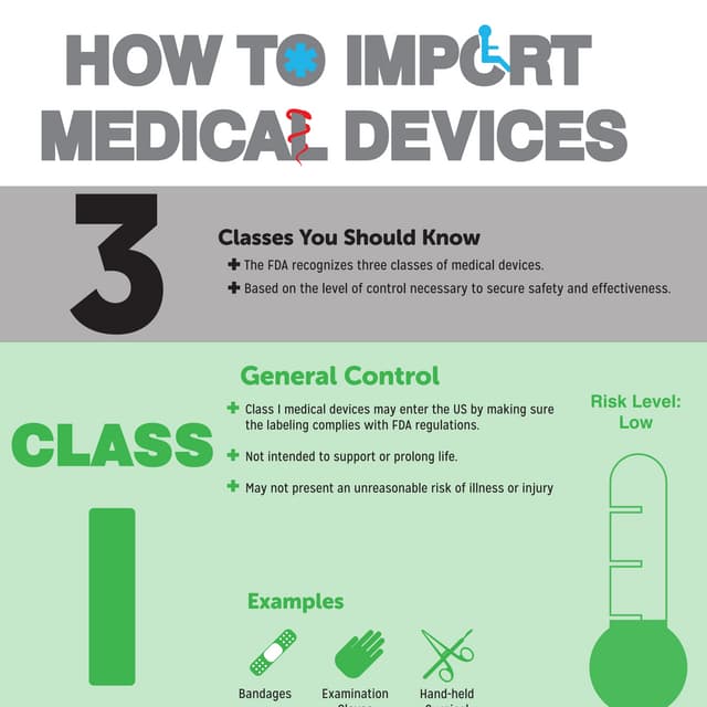 Importing medical devices | PDF