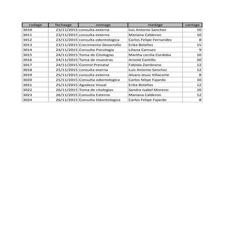 DMI recommendation letter | DOC