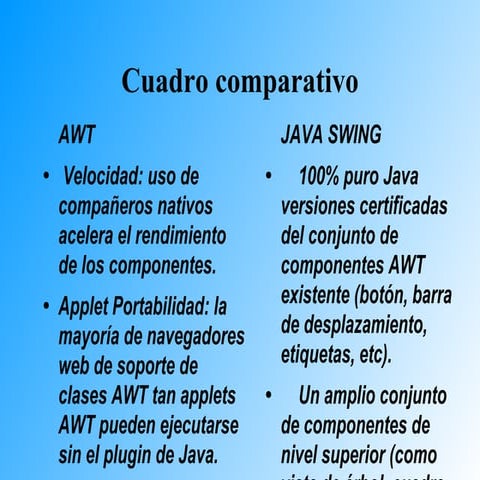 Cuadro comparativo | ODP