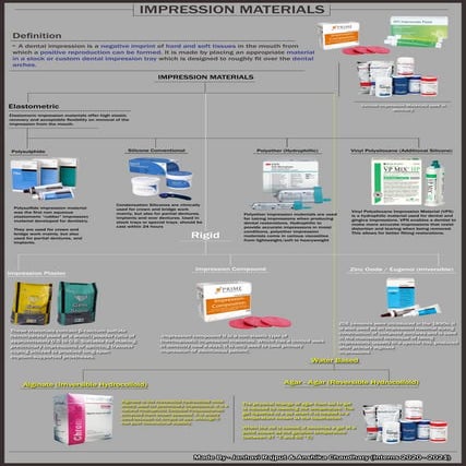 Impression Materials (Prosthodontics) | PDF