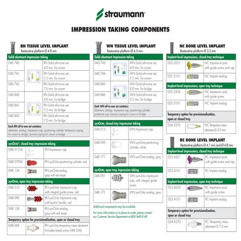 Impression Taking Components for Straumann | PDF