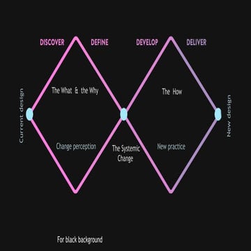 Impro service design & systems thinking | PPT