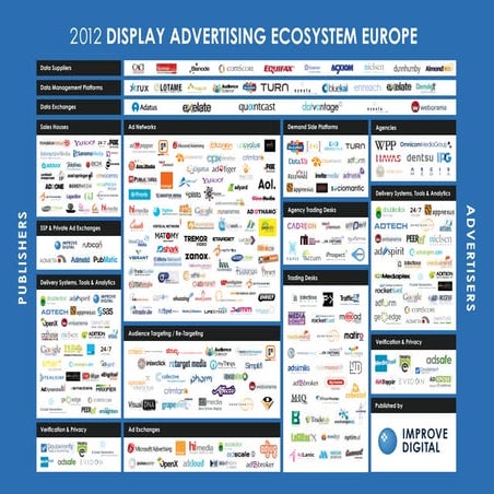 Improve digital display-advertising-ecosystem-europe-09_2012 | PDF