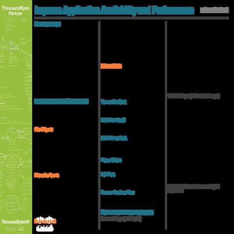 Improve_Application_Availability_and_Performance_Sales_Crib_Sheet.pdf