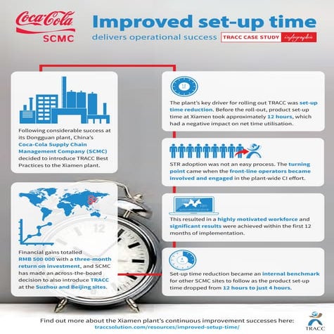 Improved set-up time delivers operational success | PDF