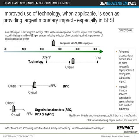 Improved use of technology, when applicable, is seen as providing ...