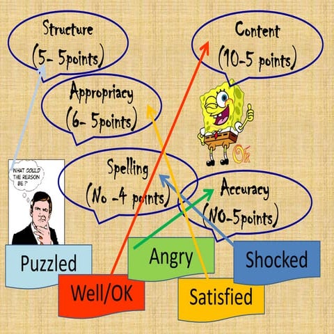 Improve grammar | PPTX