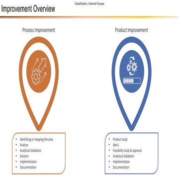 IMPROVEMENT APPROACH.pptx