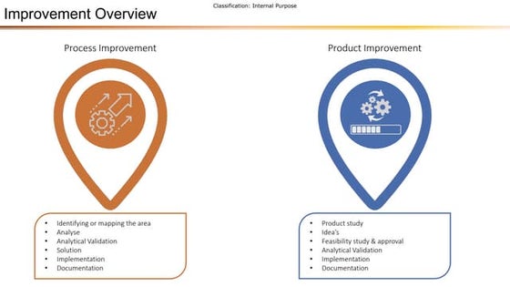 Working profile for consultancy service. | PPT