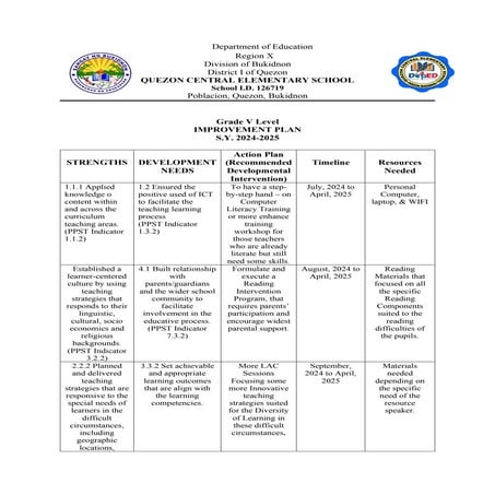 Improvement Plan Grade V Level sample for reference | DOCX